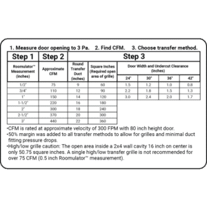 Roomulator™ Measurement Card (3-pack) - The Energy Conservatory